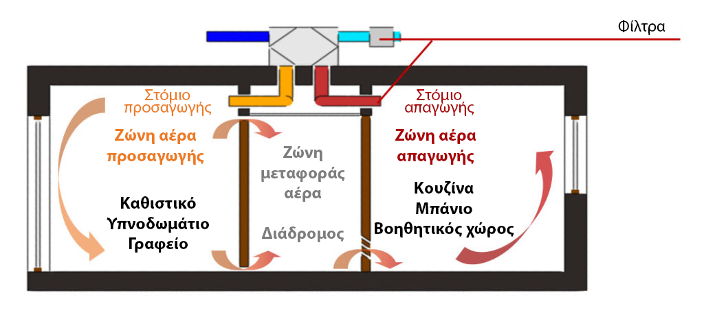 Οδηγός Συστημάτων Μηχανικού Αερισμού – ΕΙΠΑΚ
